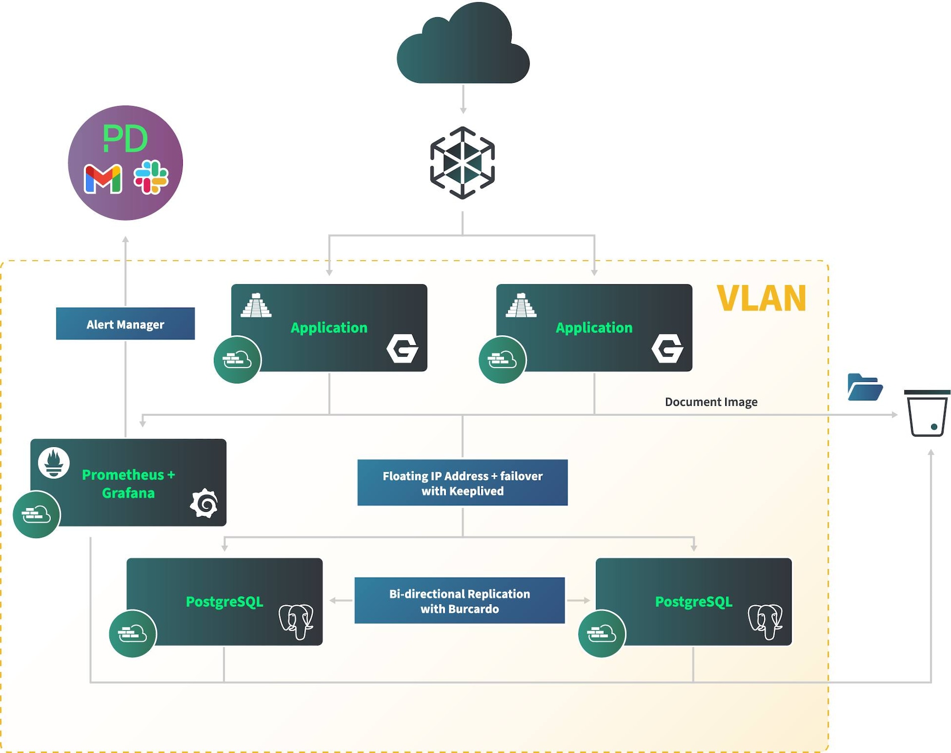Cloud-based Document Management System | Linode Docs