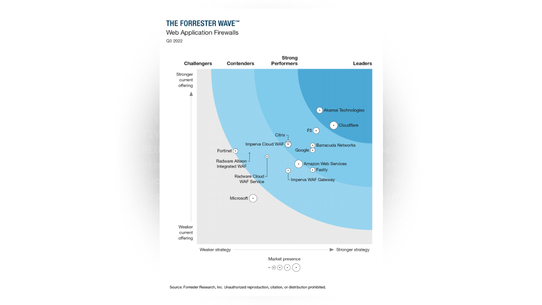 Was ist eine Web Application Firewall (WAF)? | Akamai