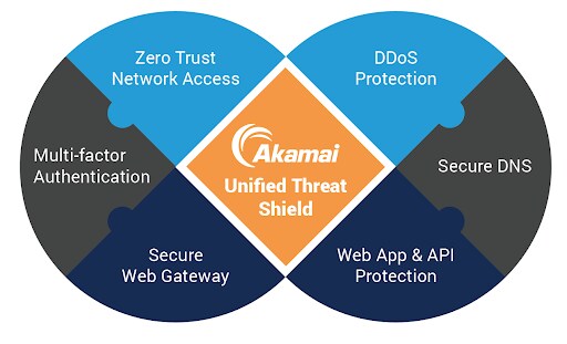 3 Steps to Elevate Your Cybersecurity in a Post-Pandemic World | Akamai