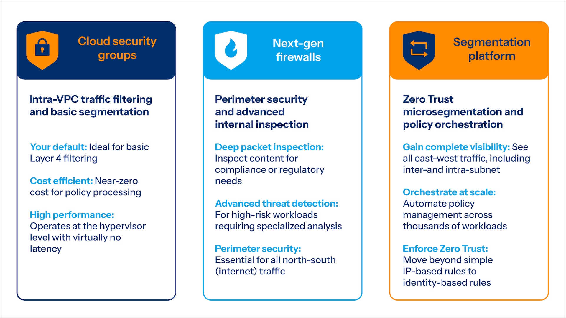 Stop Overpaying for East-West Traffic Control: Firewalls vs. Security ...