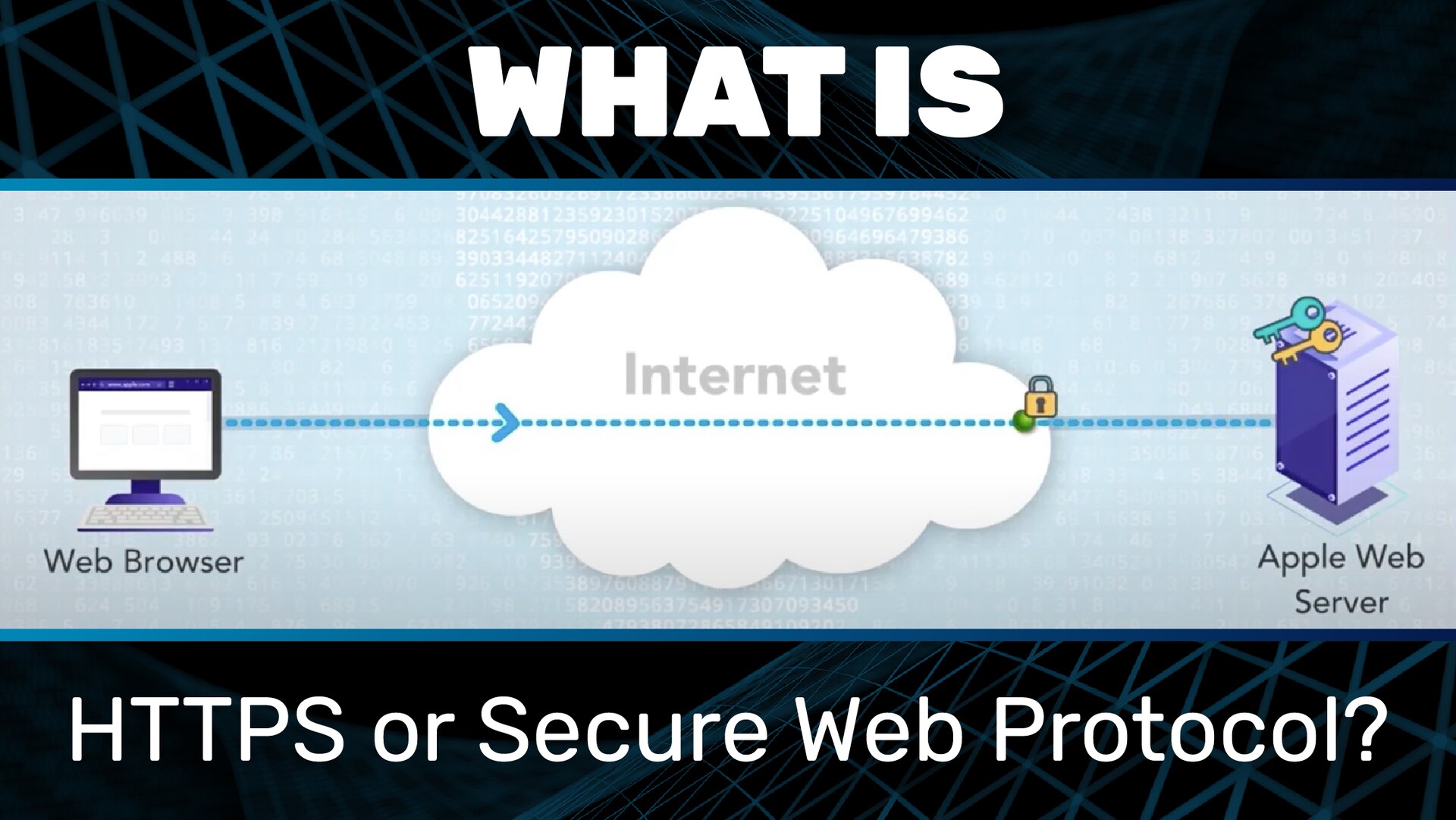 What Is HTTPS Akamai What Is HTTPS Akamai